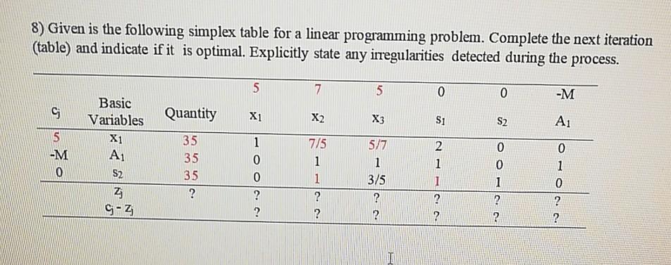 Solved 8) Given is the following simplex table for a linear | Chegg.com