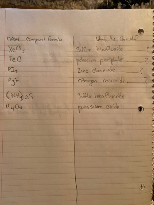 Solved Compound formula name Xe Oz Fe G AgF Sulfur | Chegg.com