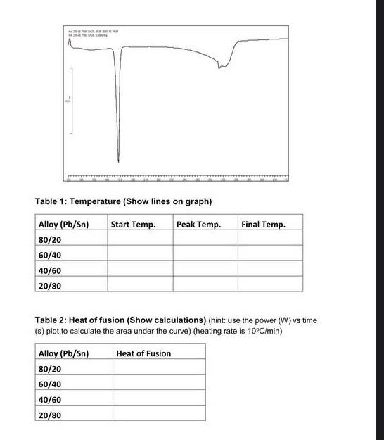 Lab Report From the resultant DSC curves (4 curves | Chegg.com