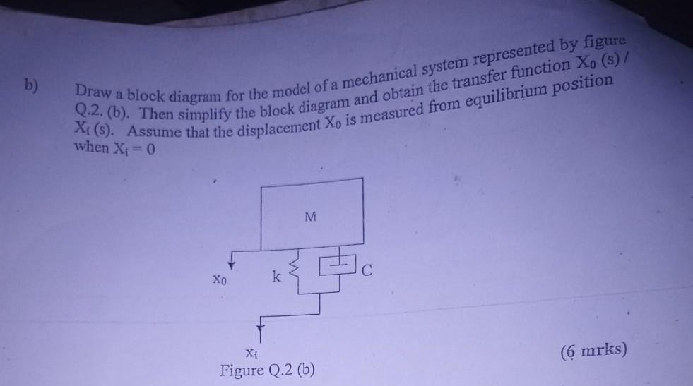 Solved Draw a block diagram for the model of a mechanical | Chegg.com