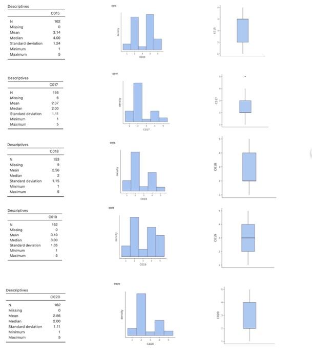 Solved Graphs and Frequencies Assignment What data file was | Chegg.com