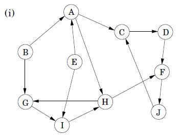 Solved Run the stronglyconnected components algorithm on the | Chegg.com