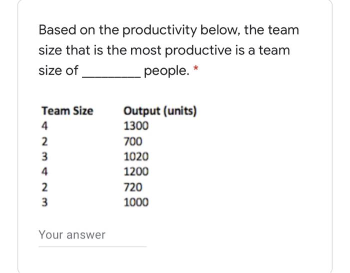 Solved Based on the productivity below, the team size that | Chegg.com