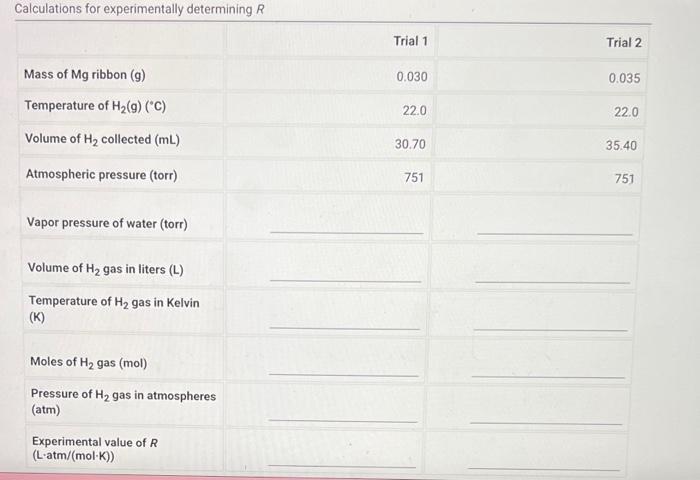 Solved Calculations for experimentally determining R | Chegg.com