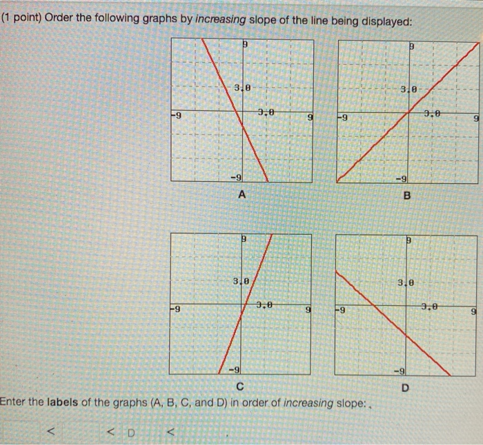 Solved (1 point) Order the following graphs by increasing | Chegg.com