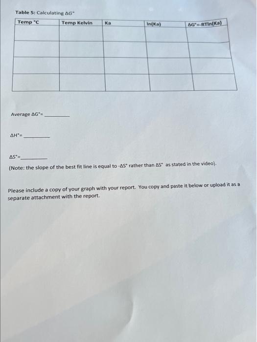 Solved Experiment 11 - Thermodynamics of Acetic Acid In this | Chegg.com