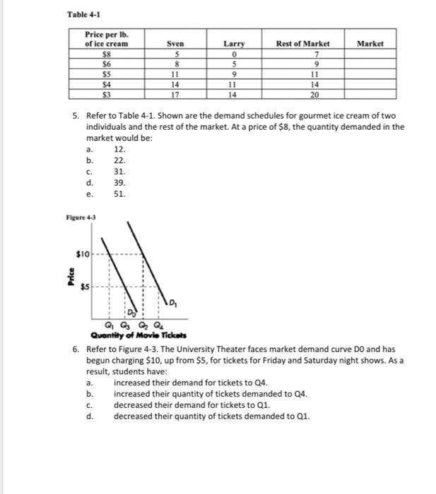 Solved Table 4-1 Market Price per lb. of ice cream $8 $6 $5 | Chegg.com Solved Table 4-1 Market Price per lb. of ice cream $8 $6 $5 | Chegg.com