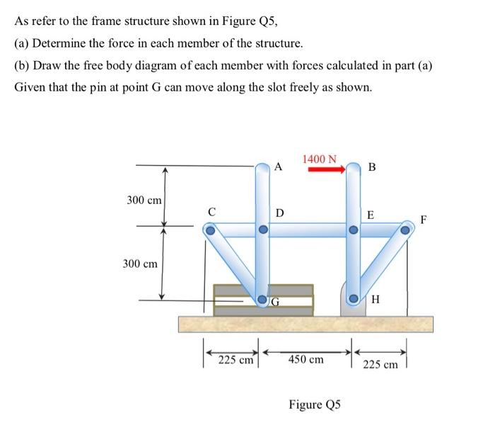 Solved As refer to the frame structure shown in Figure | Chegg.com