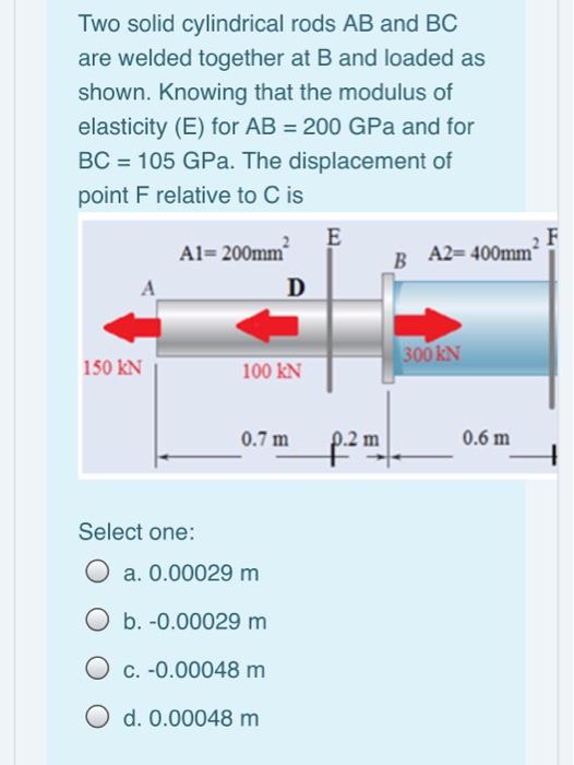 Solved A rectangular block of a material with modulus of | Chegg.com