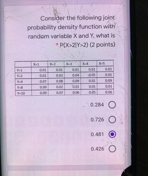 Solved Consider the following joint probability density | Chegg.com