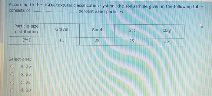Solved According to the USDA textural classification system, | Chegg.com