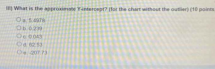 Upload the ManBody data. Create a scattered plot | Chegg.com