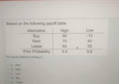 Solved Based on the following payoff | Chegg.com
