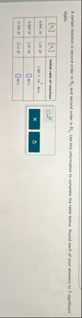 Solved A certain reaction is second order in N2 ﻿and second | Chegg.com
