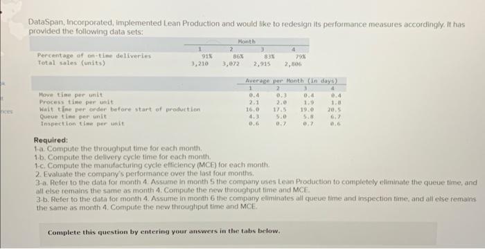 Solved DataSpan, Incorporated, implemented Lean Production | Chegg.com