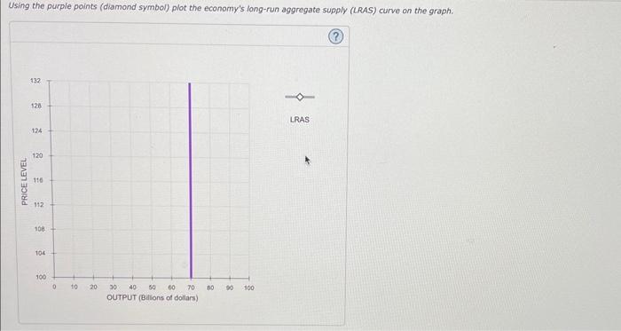 Solved Assume the Federal Reserve triples the growth rate of | Chegg.com