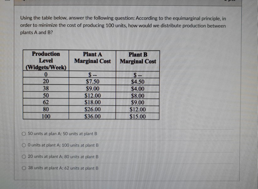 Solved Using the table below, answer the following question: | Chegg.com