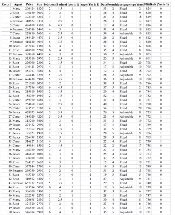 Solved Chapter 9: d) Based on your random sample of 20 | Chegg.com