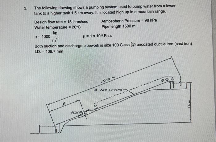 Solved The following drawing shows a pumping system used to | Chegg.com