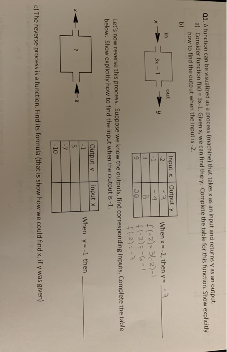 Solved Q1. A function can be visualized as a process | Chegg.com