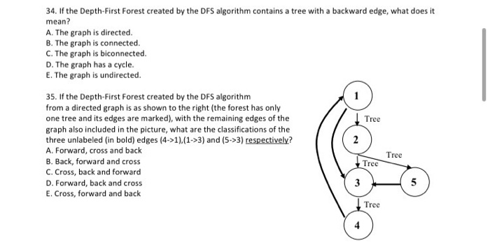 Solved 34. If the Depth-First Forest created by the DFS | Chegg.com