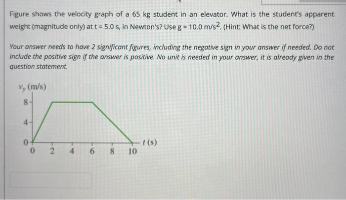 Solved Figure shows the velocity graph of a 65 kg student in | Chegg.com