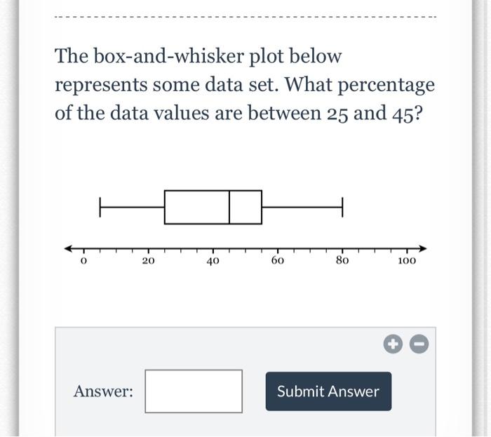 Solved The box-and-whisker plot below represents some data | Chegg.com