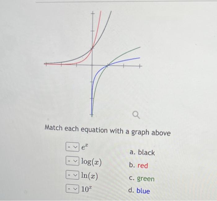Solved Match each equation with a graph above | Chegg.com
