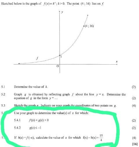 Solved Sketched below is the graph of f(x)=kx;k>0. The point | Chegg.com