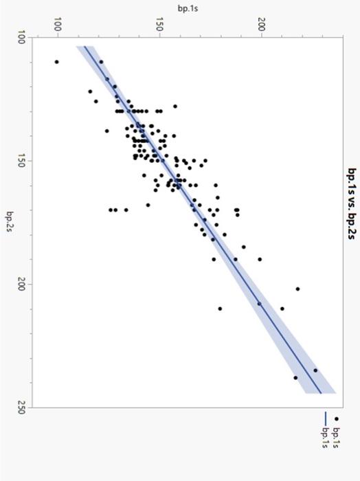 Solved Which of the two correlations are stronger, meaning | Chegg.com