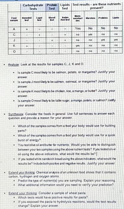 Solved - Analyze Look at the results for samples C, J, K and | Chegg.com