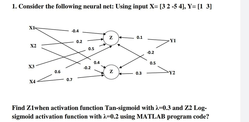 Solved Find Z1 when activation function Tan-sigmoid with | Chegg.com