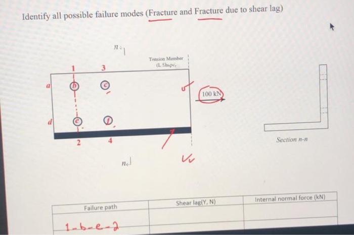Solved Identify all possible failure modes (Fracture and | Chegg.com