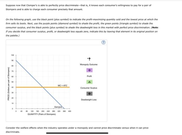 Solved Suppose Clomper's is a monopolist that manufactures | Chegg.com