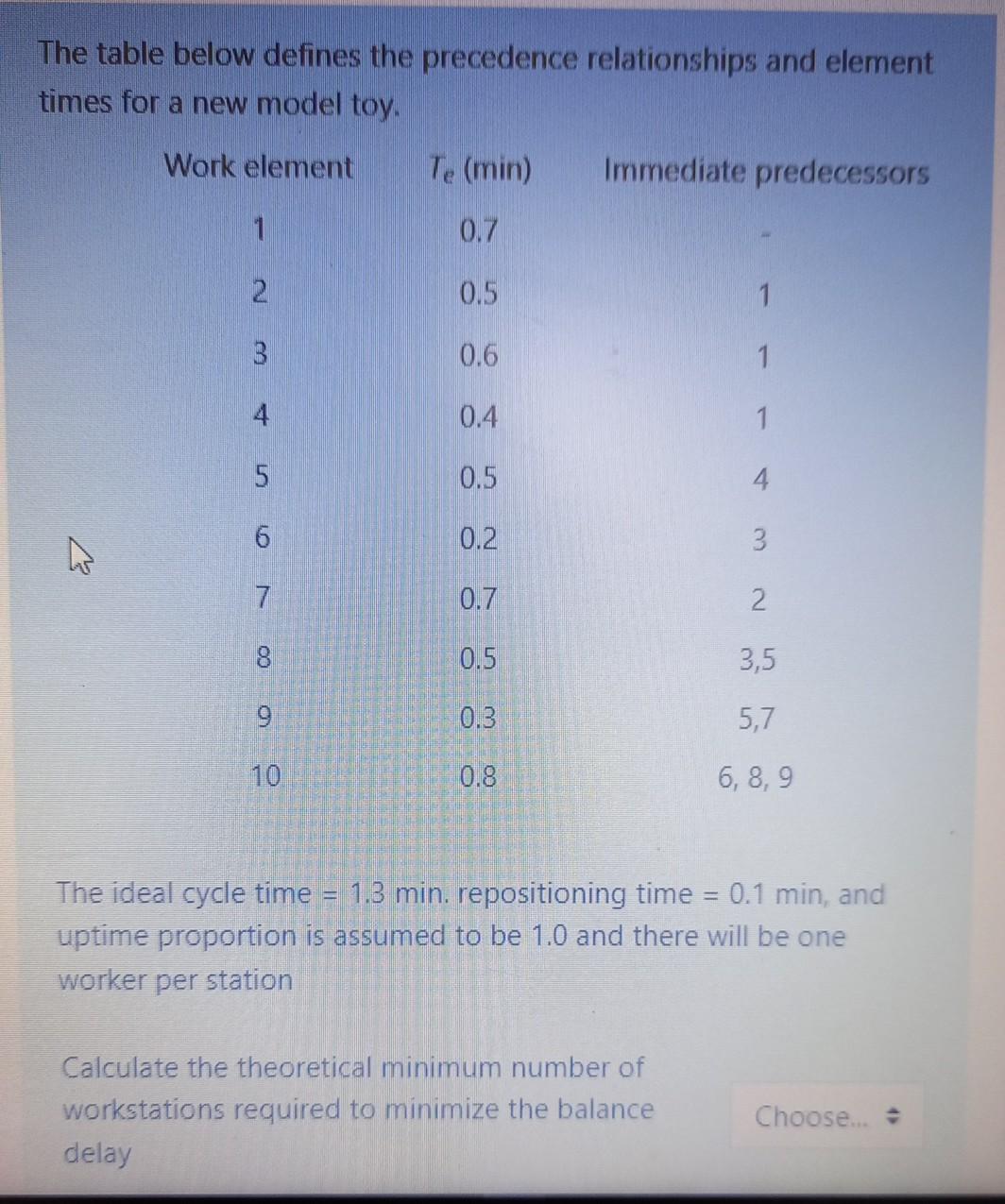 Solved The table below defines the precedence relationships | Chegg.com