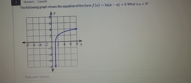 Solved 3 ﻿Numeric 2 ﻿pointsThe following graph shows the | Chegg.com