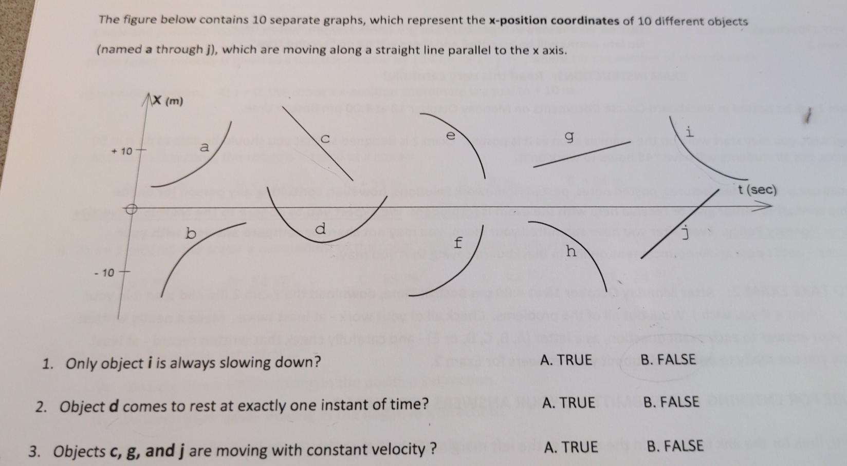 Solved The figure below contains 10 separate graphs, which | Chegg.com