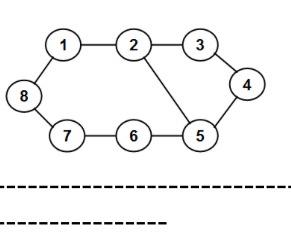 Solved pts) The graph given here is bipartite. Run the | Chegg.com