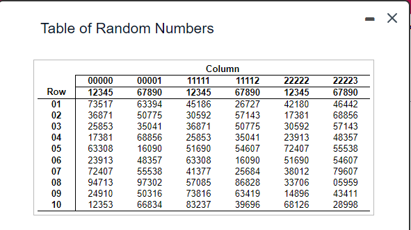 Solved For a population of N=908 ﻿starting from row 04 ﻿and | Chegg.com