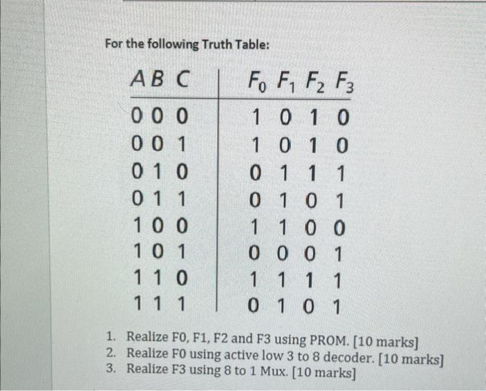 Solved For the following Truth Table: 1. Realize F0, F1, F2 | Chegg.com
