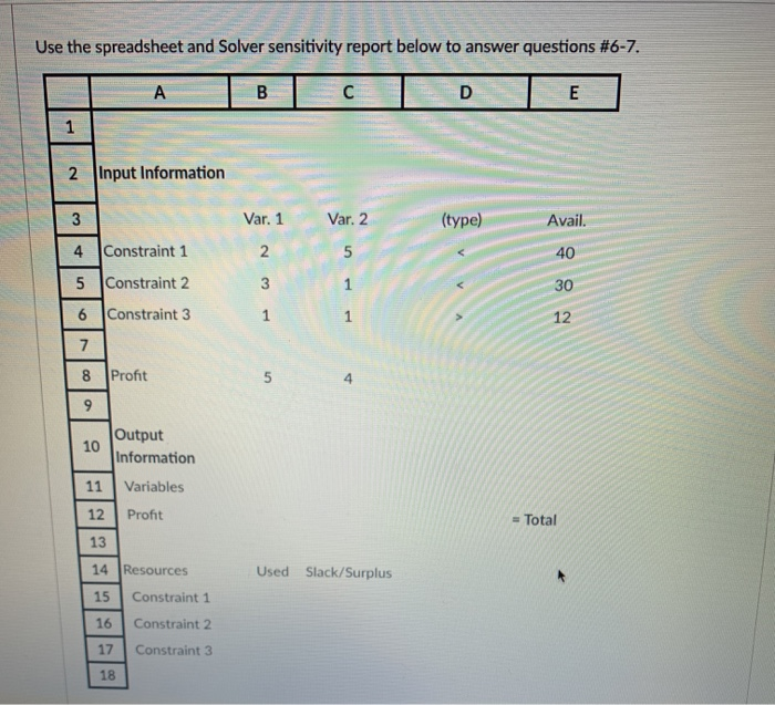 Solved Use the spreadsheet and Solver sensitivity report | Chegg.com