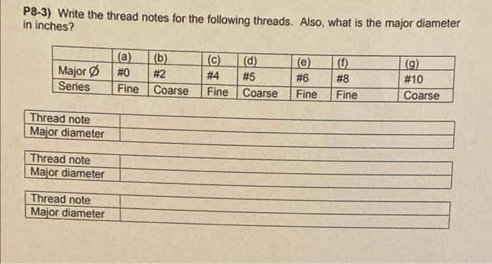 Solved P8-3) Write the thread notes for the following | Chegg.com