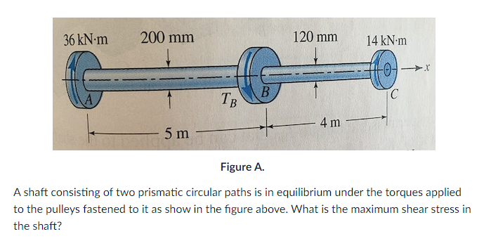 Solved Figure A.A shaft consisting of two prismatic circular | Chegg.com