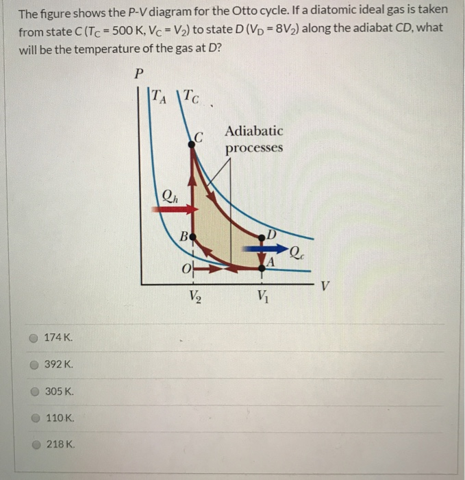 Solved The figure shows the P-V diagram for the Otto cycle. | Chegg.com