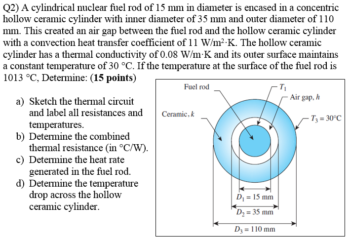 Solved Air gap, (2) A cylindrical nuclear fuel rod of 15 mm | Chegg.com