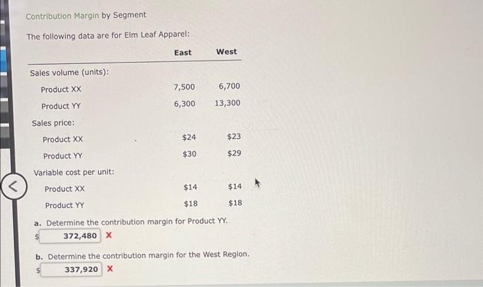 Solved Contribution Margin by Segment The following data are | Chegg.com