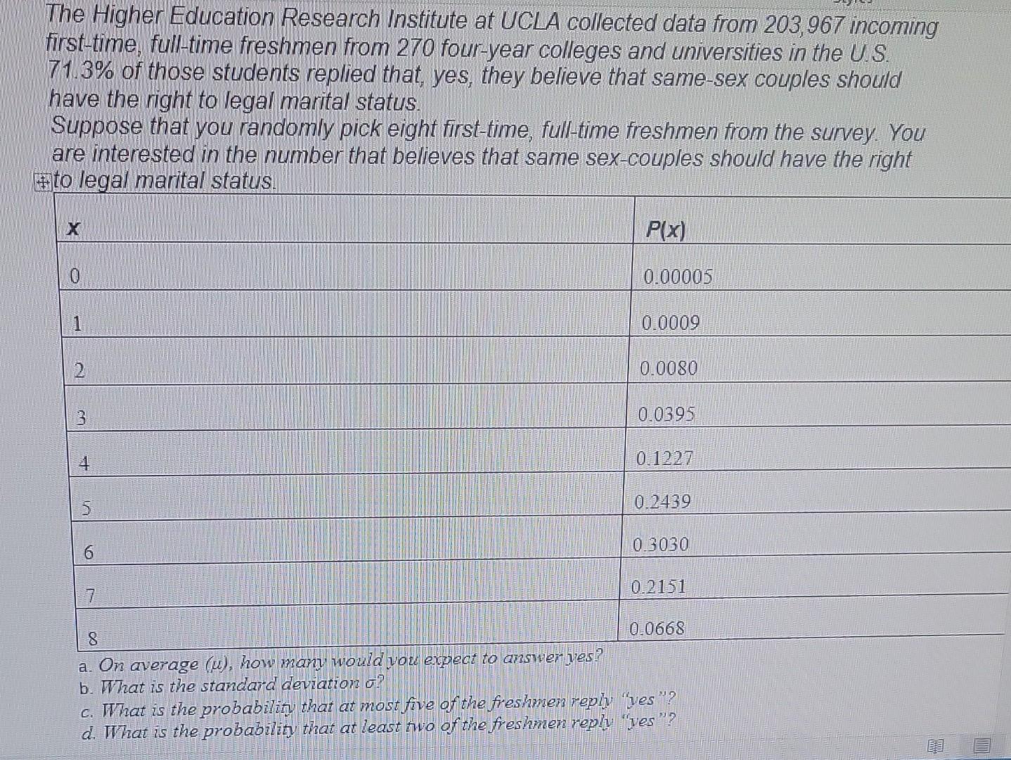Solved The Higher Education Research Institute at UCLA | Chegg.com