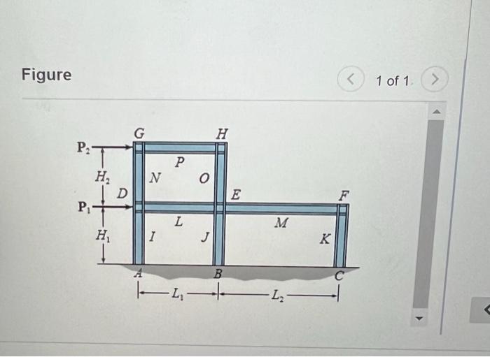Solved The frame (Figure 1) has dimensions Hi = 4m, H2=3 m, | Chegg.com