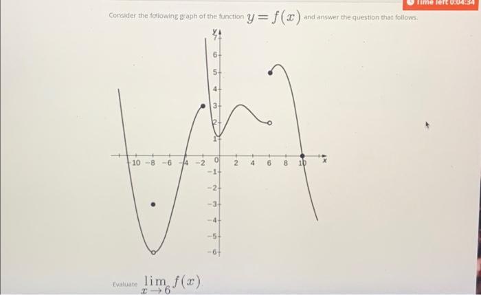 Solved Consider the following graph of the function y = f(a | Chegg.com
