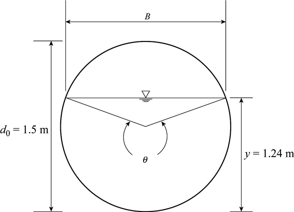 Solved: Chapter 5.1 Problem 4P Solution | Water Resources Engineering ... Solved: Chapter 5.1 Problem 4P Solution | Water Resources Engineering ...
